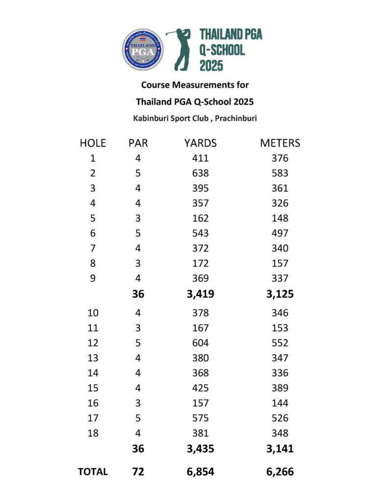 Thailand PGA Q-School 2025 | สมาคมกีฬากอล์ฟอาชีพแห่งประเทศไทย