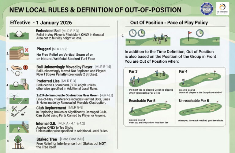 NEW LOCAL RULES & DEFINITION OF OUT-OF-POSITION (Effective 1 January ...